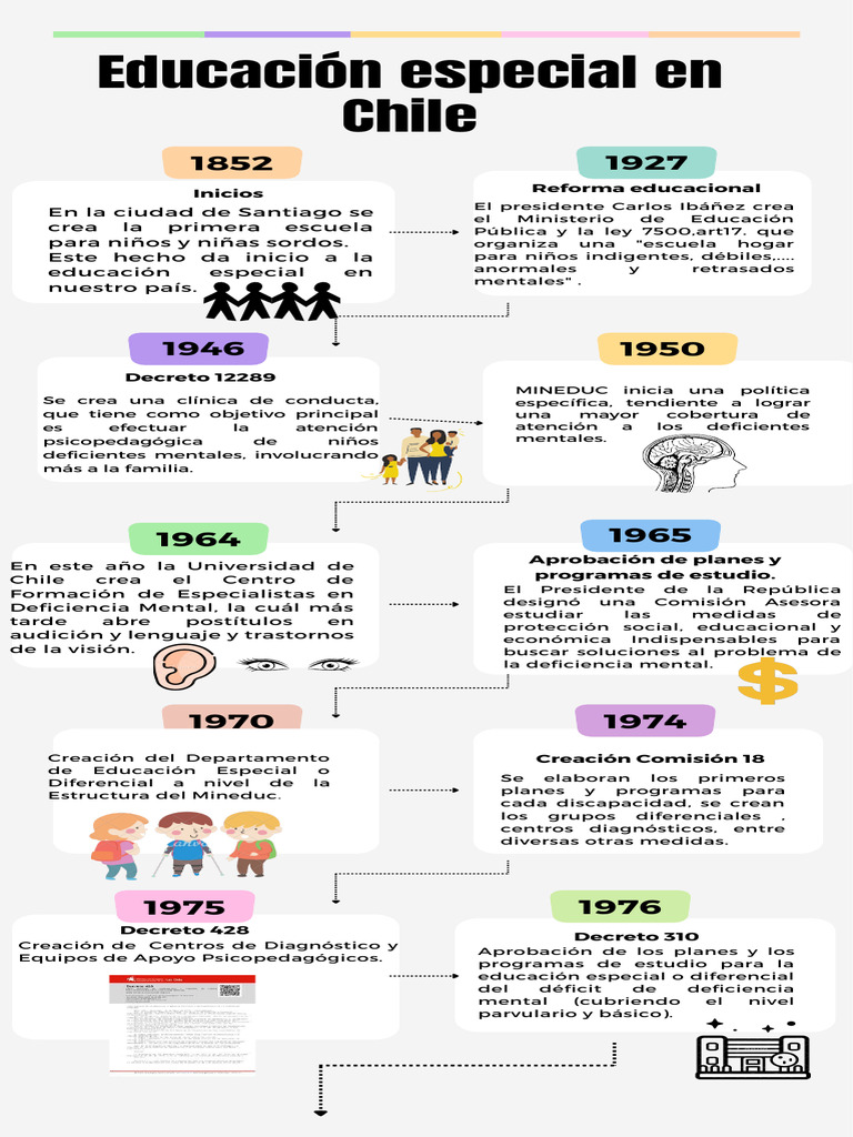Infografía de Línea de Tiempo Timeline Flechas Progreso Con Fechas Multicolor Moderno | PDF ...