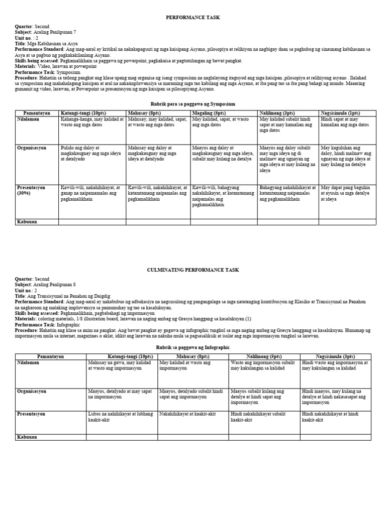 2nd Quarter Performance-Task-7-10 | PDF