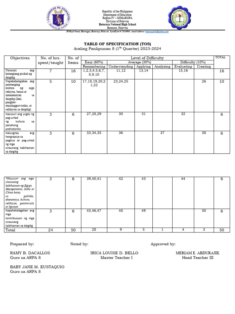 TOS First Quarter | PDF