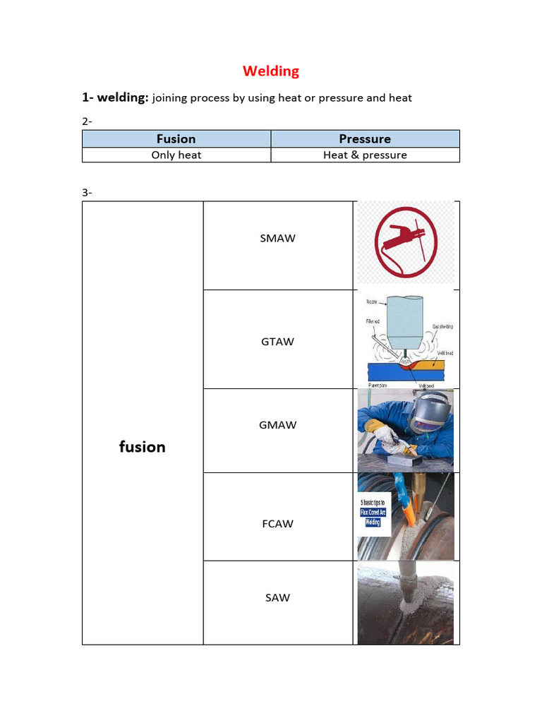 Welding Processes and Techniques Overview | PDF | Construction | Welding