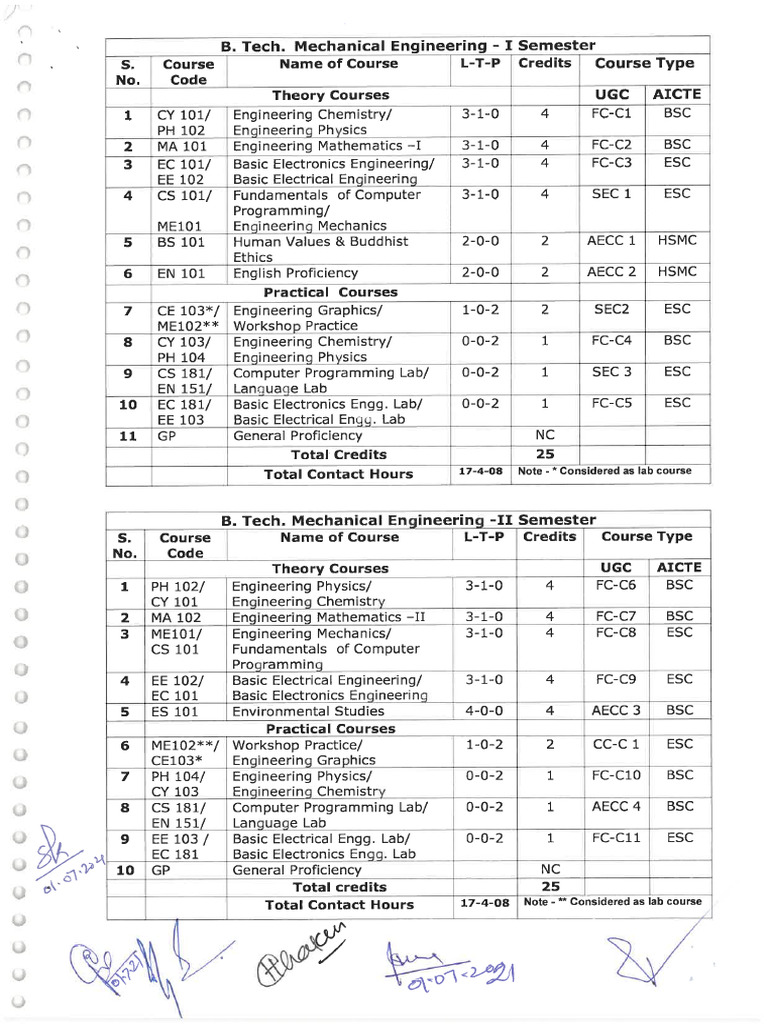 BTech Mech 4 Year Syllabus | PDF BTech Mech 4 Year Syllabus | PDF