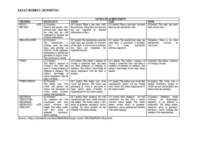Essay Rubric | PDF | Rubric (Academic) | Human Communication