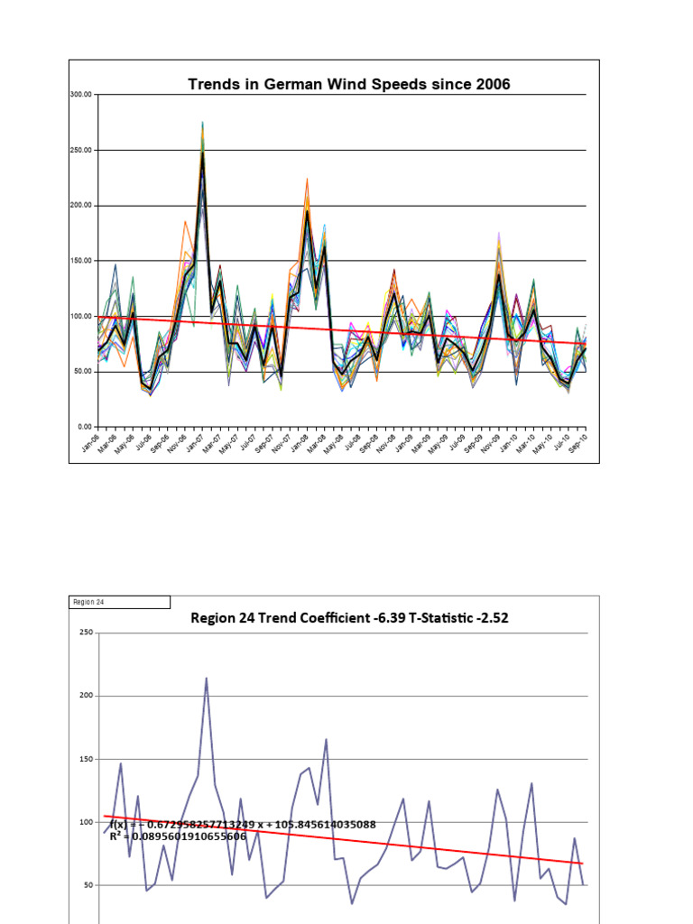 German Wind Speeds | PDF