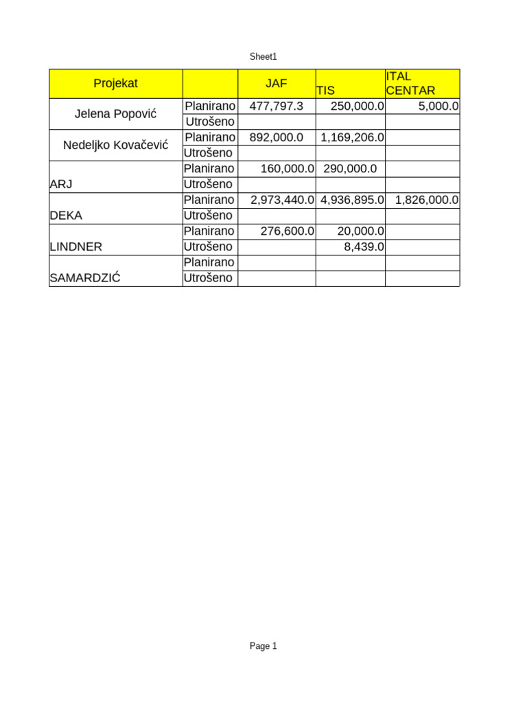 Finansijsko Praćenje Projekata | PDF