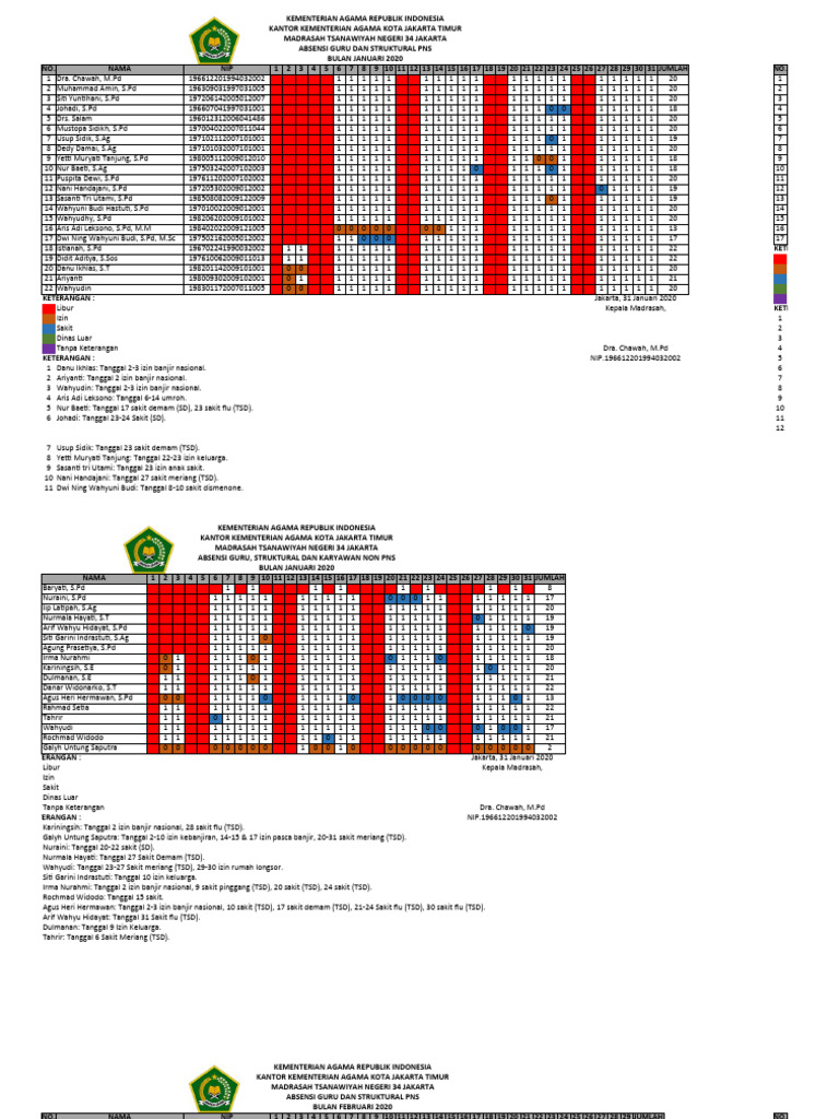 Absen Wfa Dan Wfo | PDF