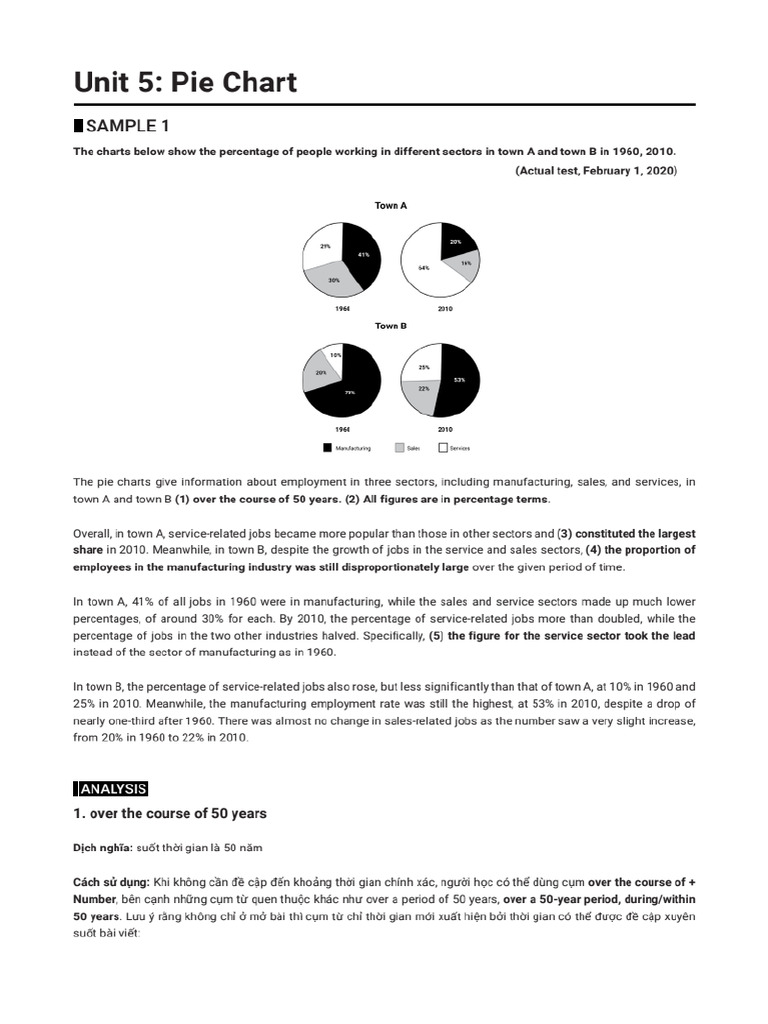 Pie Chart For S7G4 | PDF