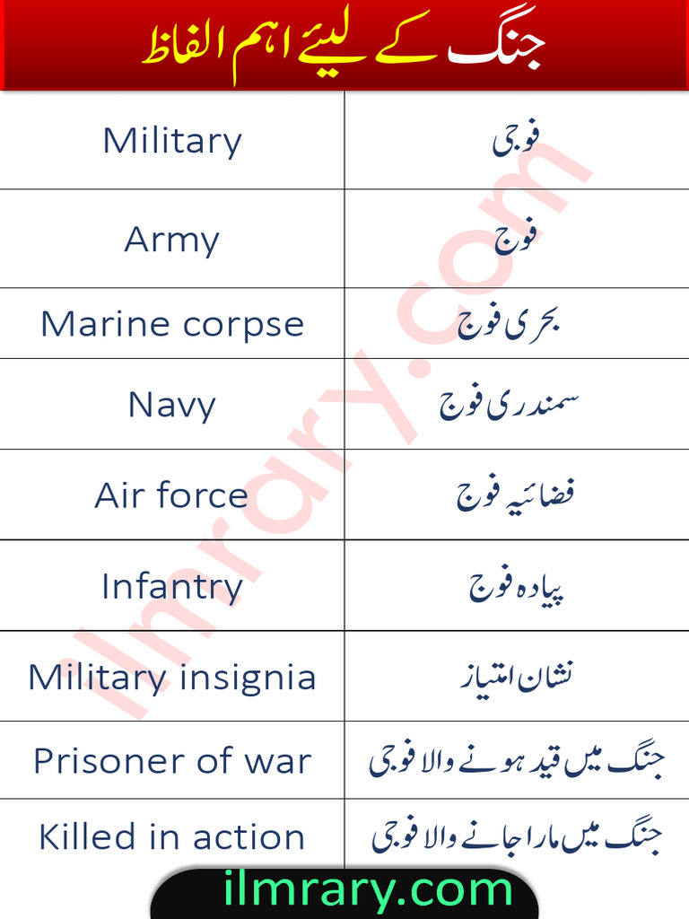 WAR Vocabulary Again | PDF