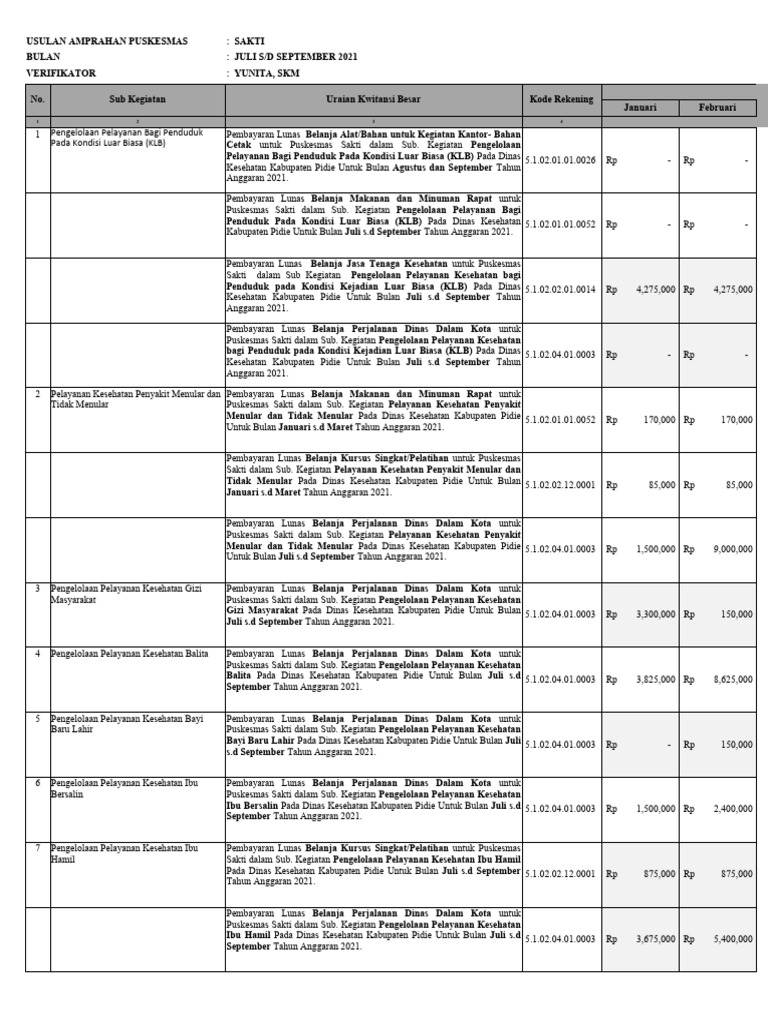Usulan Amprahan Puskesmas Sakti Juli-September 2021 | PDF