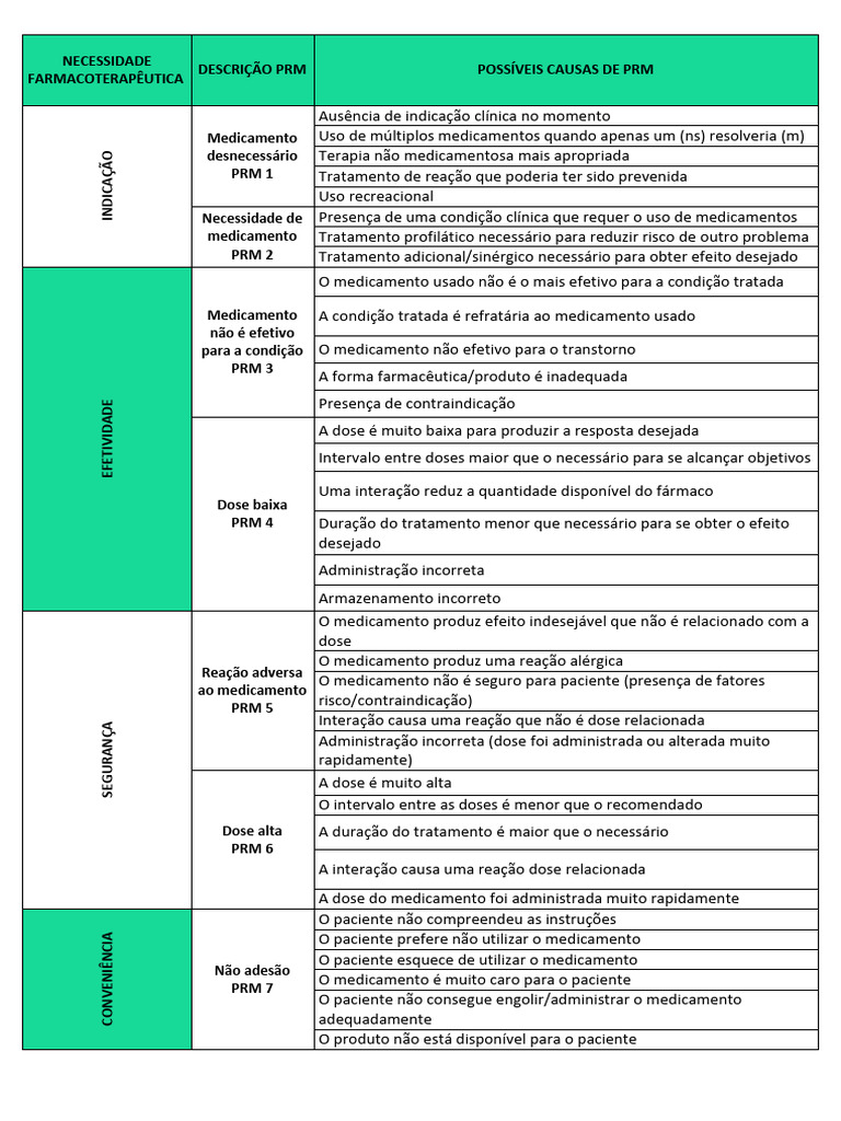 Tabela PRM | PDF | Drogas | Tratamentos médicos Tabela PRM | PDF | Drogas | Tratamentos médicos