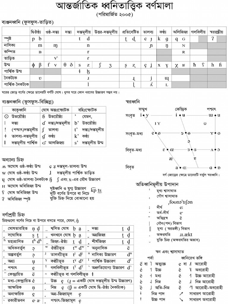 IPA_Chart_2005_for_Bengali.svg | PDF