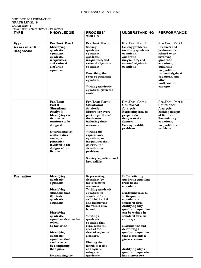 Unit Assesment Map Math 9 | PDF | Quadratic Equation | Equations