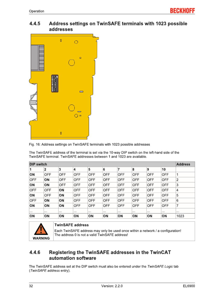 Beckhoff DipSwitch Settings 1 Switch | PDF