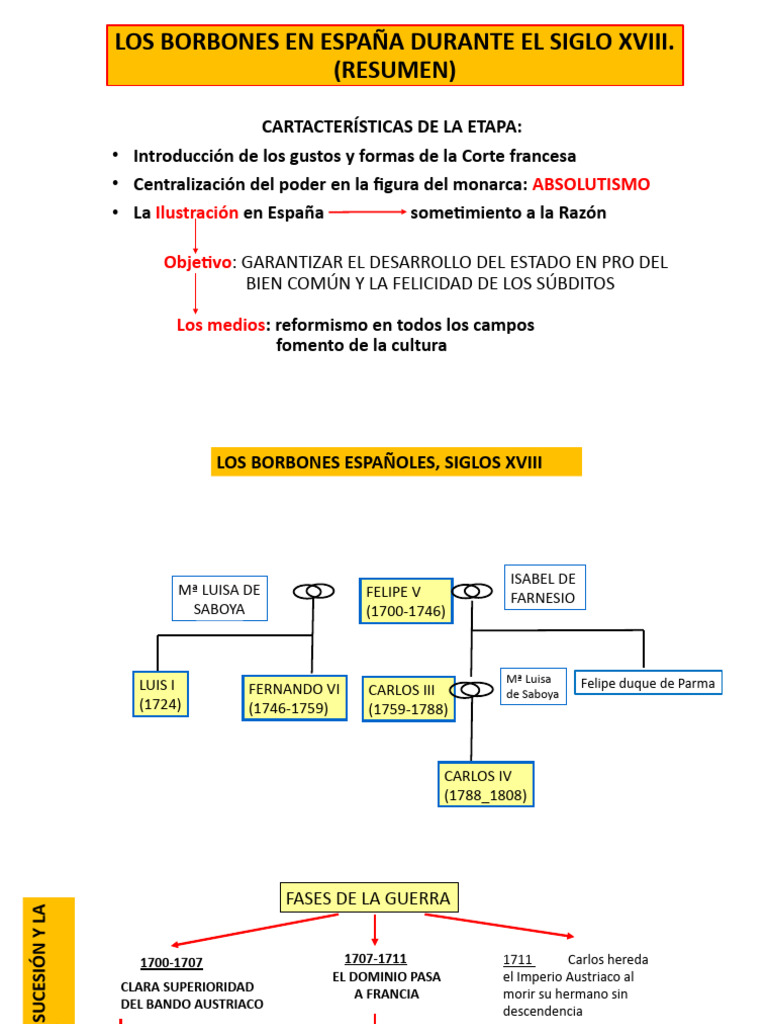 Los Borbones en Espaã A - Resumen | PDF | Imperio español | Casa de borbón