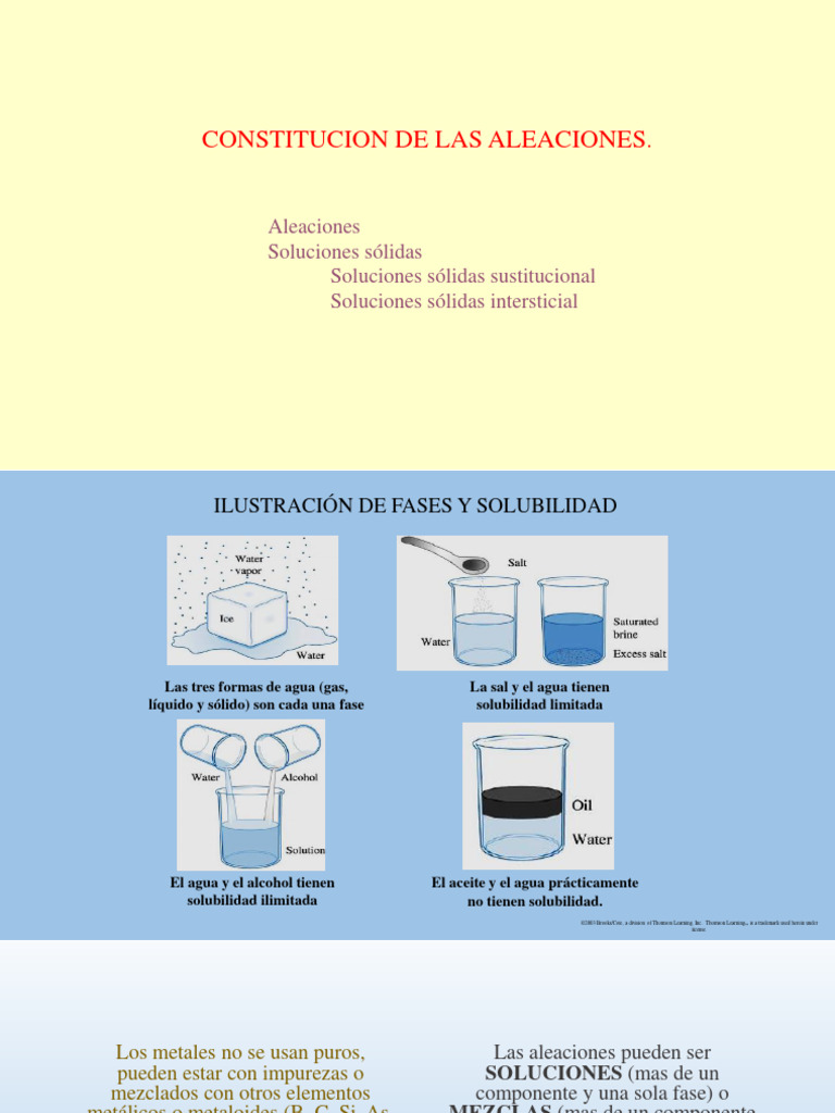 Clase 6 Soluciones Sólida | PDF | Aleación | Compuestos químicos