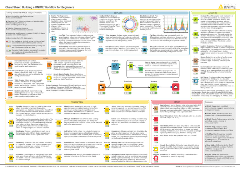 Dokumen - Tips - Cheat Sheet Building A Knime Workflow For Beginners ...