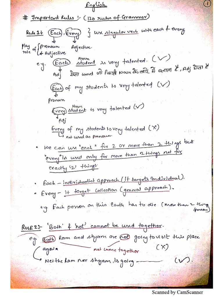 120 Rule of Grammer | PDF