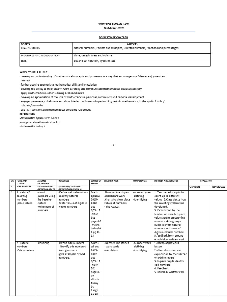 Form 1 Mathematics Term One Syllabus | PDF | Learning | Mathematics
