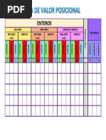 Tabla de Valor Posicional de Los Números Enteros y Decimales | PDF