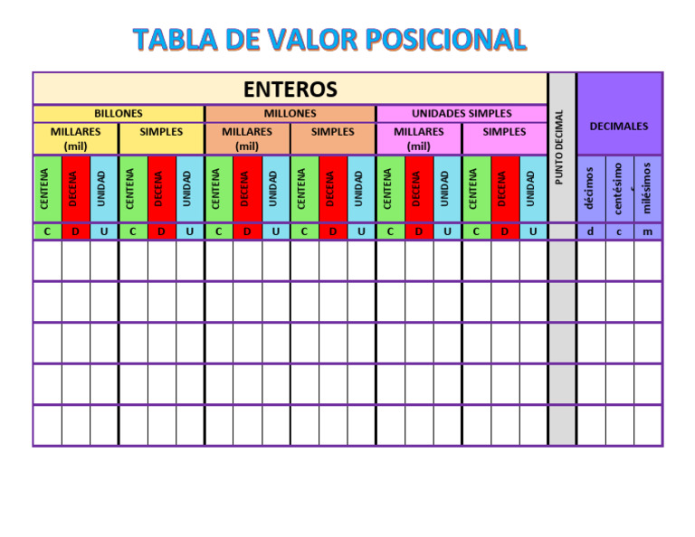 Tabla de Valor Posicional | PDF