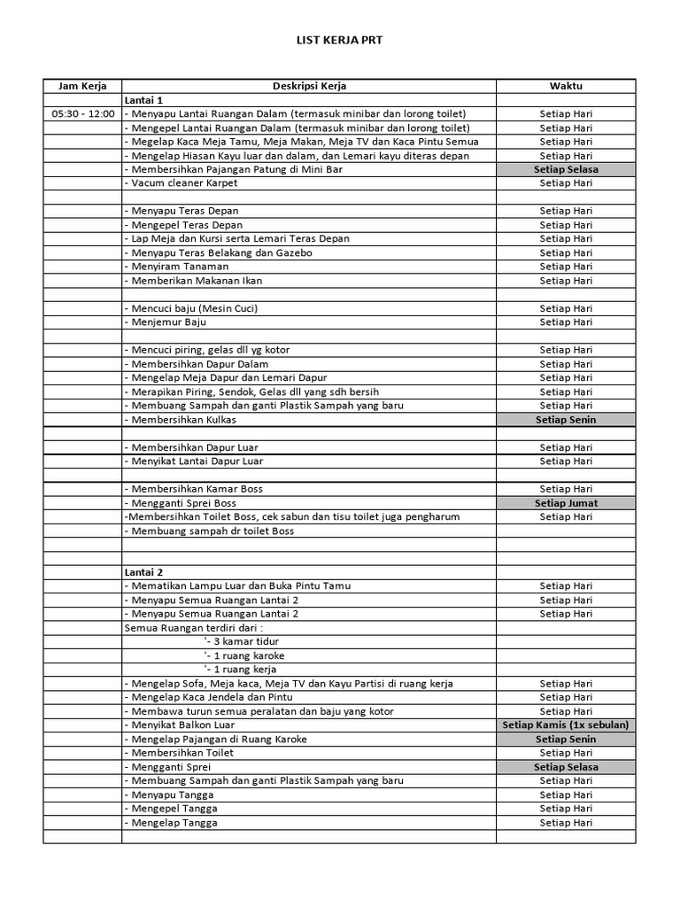 List Kerja PRT | PDF