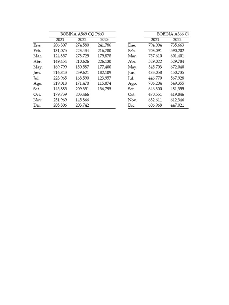 Ep01 Solución Dto 202302-Lunes | PDF