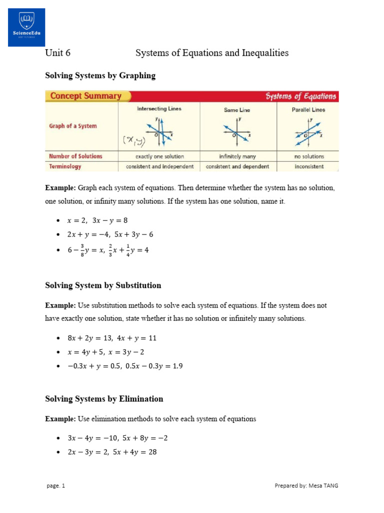 Solving Nonlinear Inequalities by Substitution | PDF