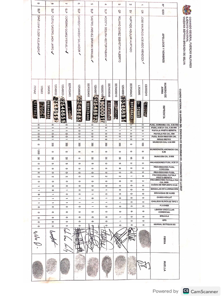 Cuadro Material de Guerra Esquema BR27 | PDF