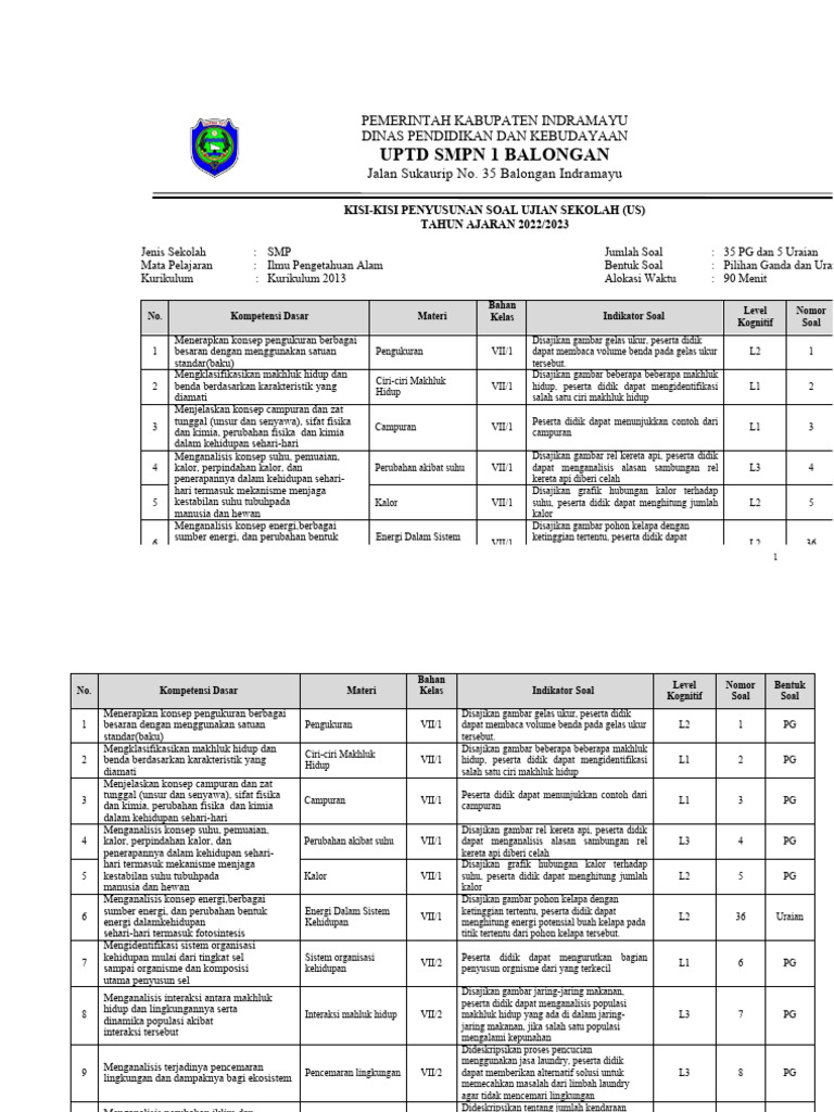 Kisi-Kisi Us Ipa | PDF