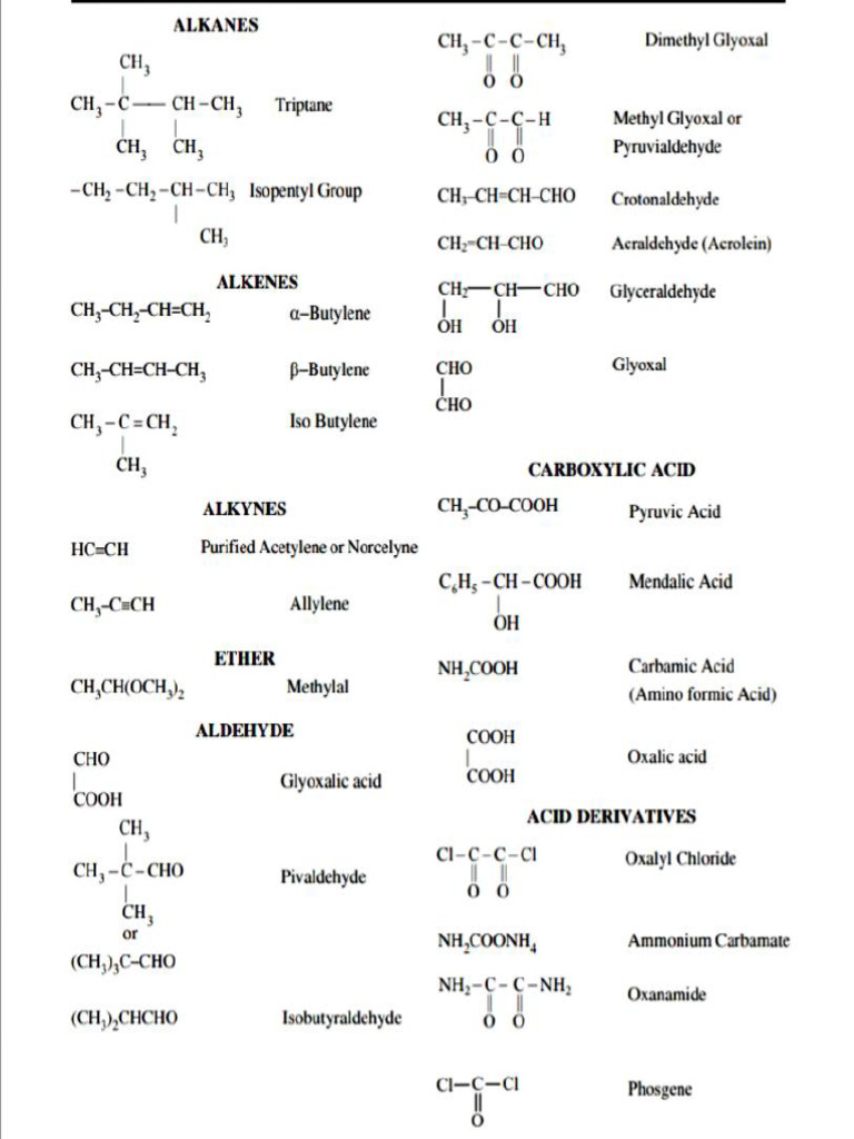 Common Names (IUPAC) | PDF