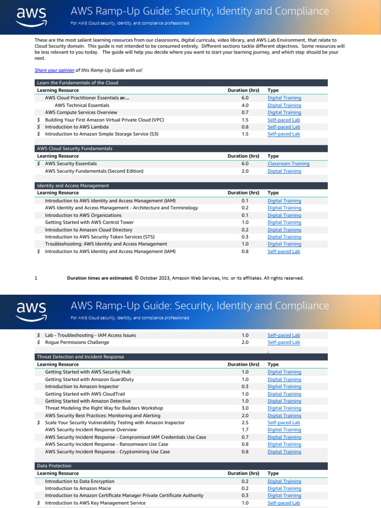 Ramp-Up Guide Security-3 | PDF | Amazon Web Services | Cloud Computing