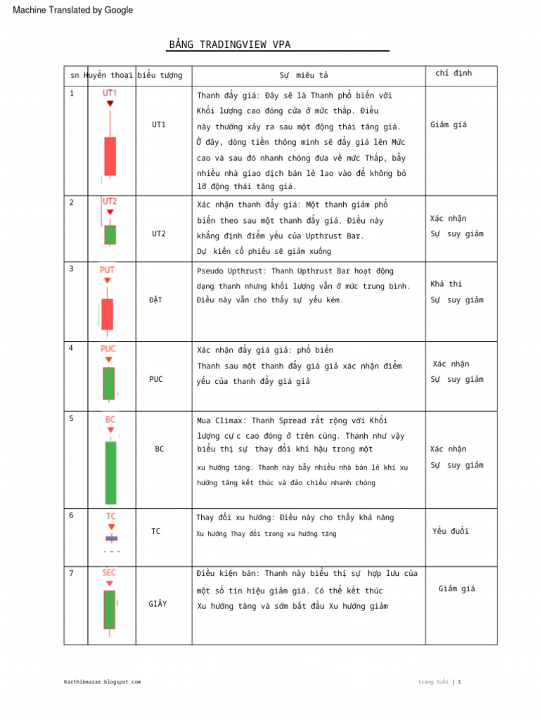 Vpa Cheat Sheet PDF (BAN DICH) | PDF