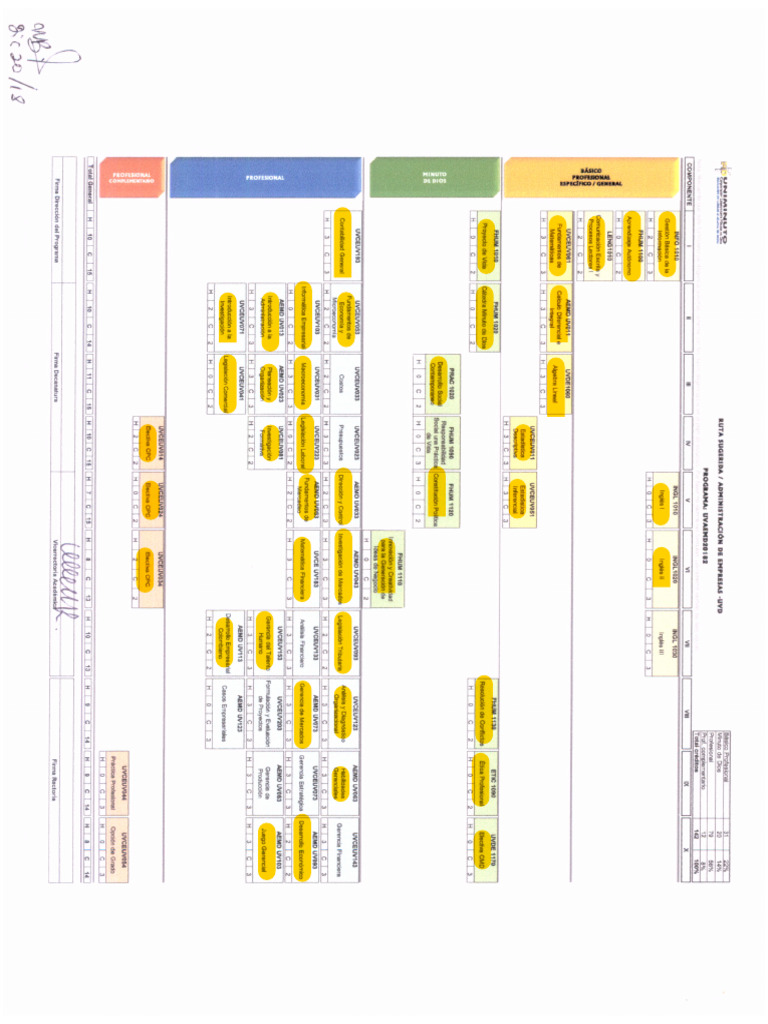 PLAN DE ESTUDIOS AEMD CUATRIMESTRE | PDF