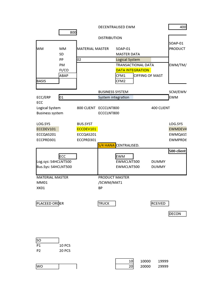 Classes | PDF | Computer Engineering | Information Technology Management