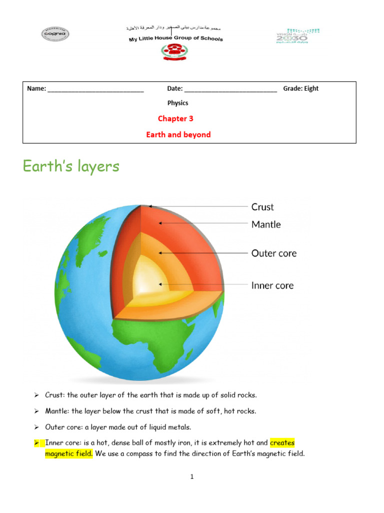 Earth Layers and Solar System Overview | PDF | Solar System | Planets