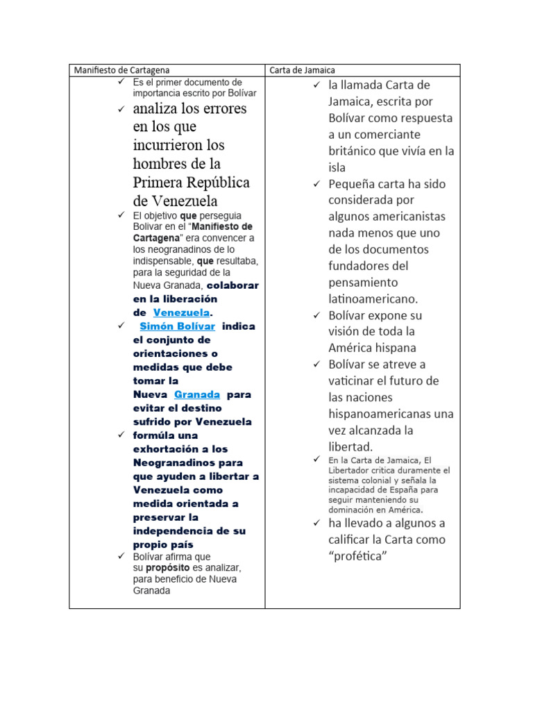 Cuadro Comparativo | PDF | Venezuela