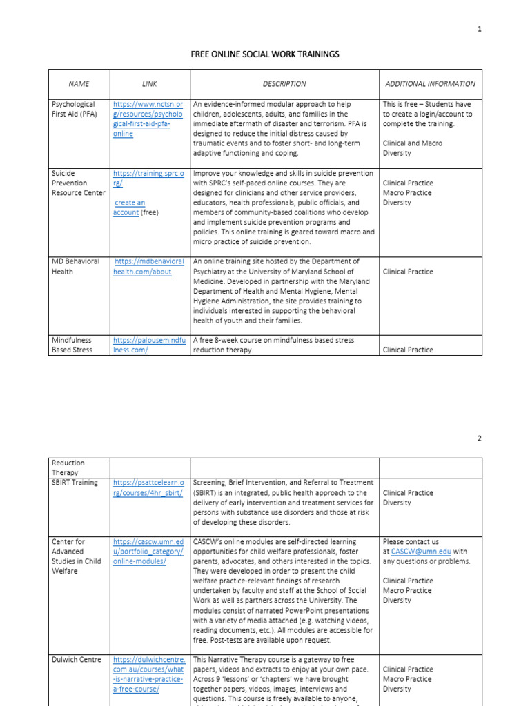 Free Social Work Training Resources | PDF | Mental Disorder | Mental Health