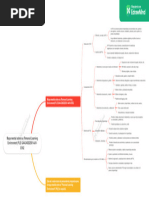 Evidencia de Producto - Mapa Mental Sobre Su Personal Learning Environment PLE GA4-240202501-AA1 ...