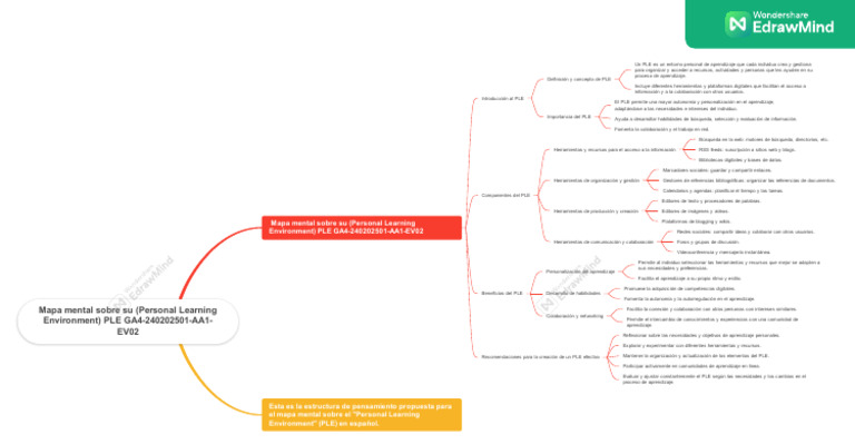 Mapa1 | PDF | Informática | Comunicación humana