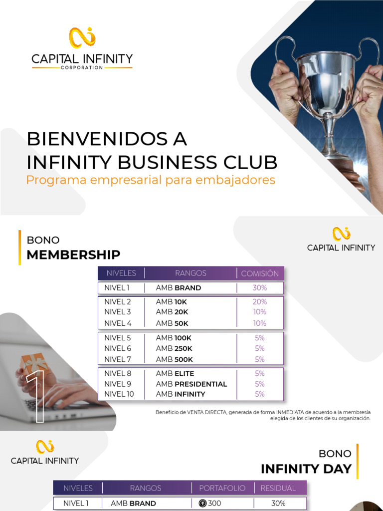 Programa de Membresía Capital Infinity | PDF | Hogar, jardinería y bricolaje