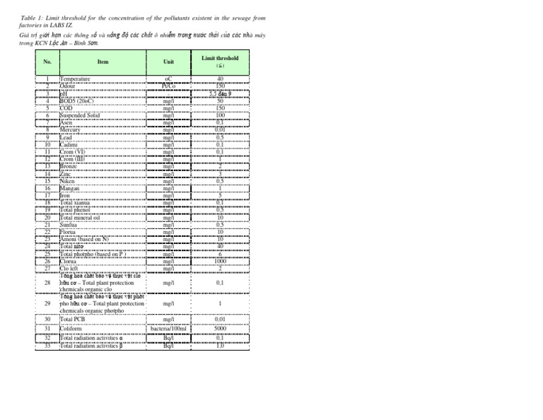 Wastewater Standard in The IP1 | PDF