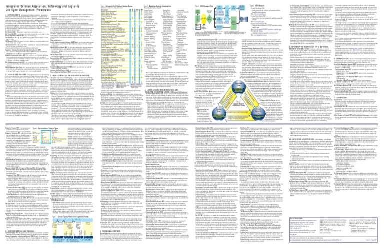 DAU - Wall Chart Back | PDF | Systems Engineering | Business