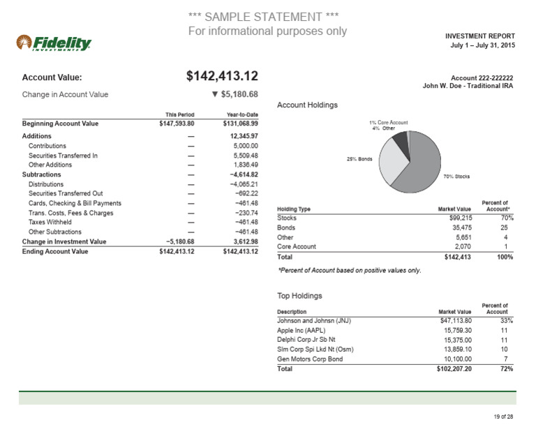 Sample New Fidelity Acnt STMT Pages 19 | PDF | Bonds (Finance) | Financial Markets