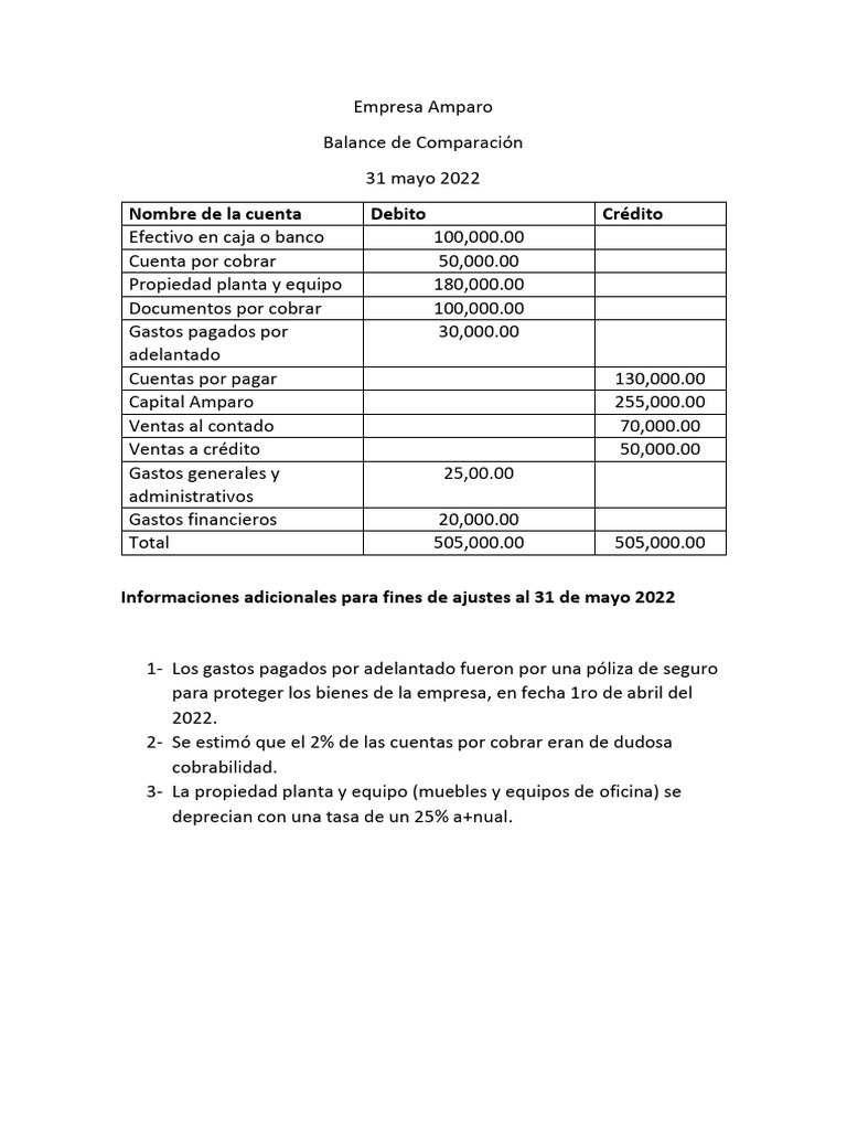 Asiento de Ajuste y Balance de Comprobacion Ajustado | PDF ...