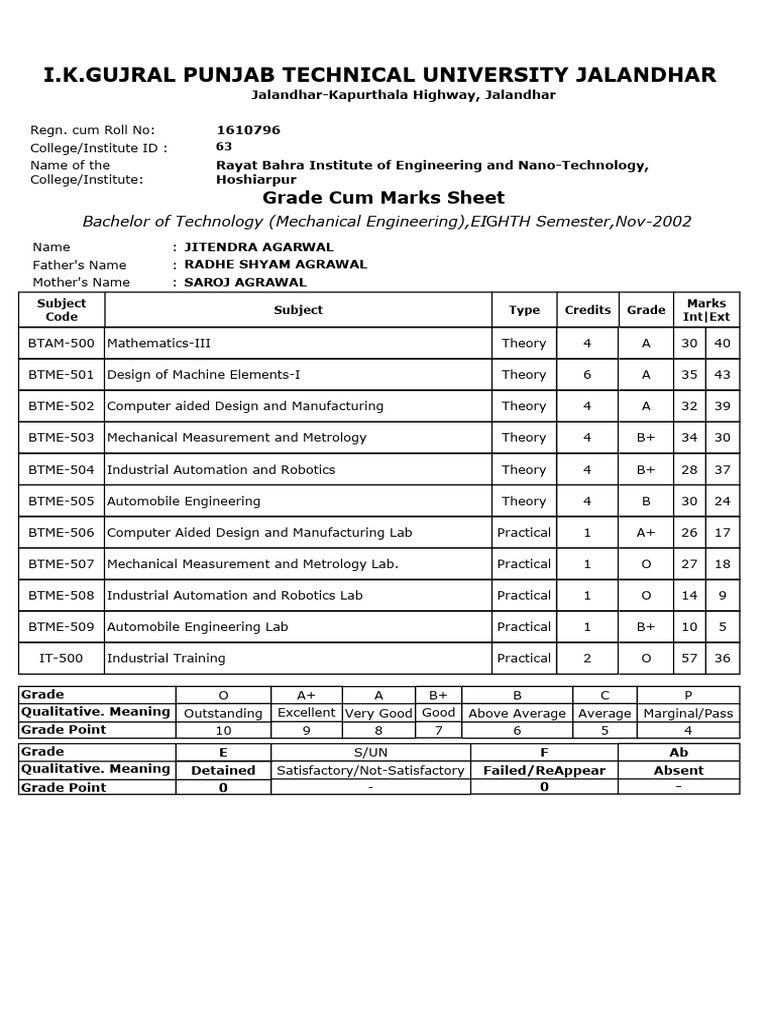 Graduation Marksheet PDF | PDF | Engineering | Physical Sciences