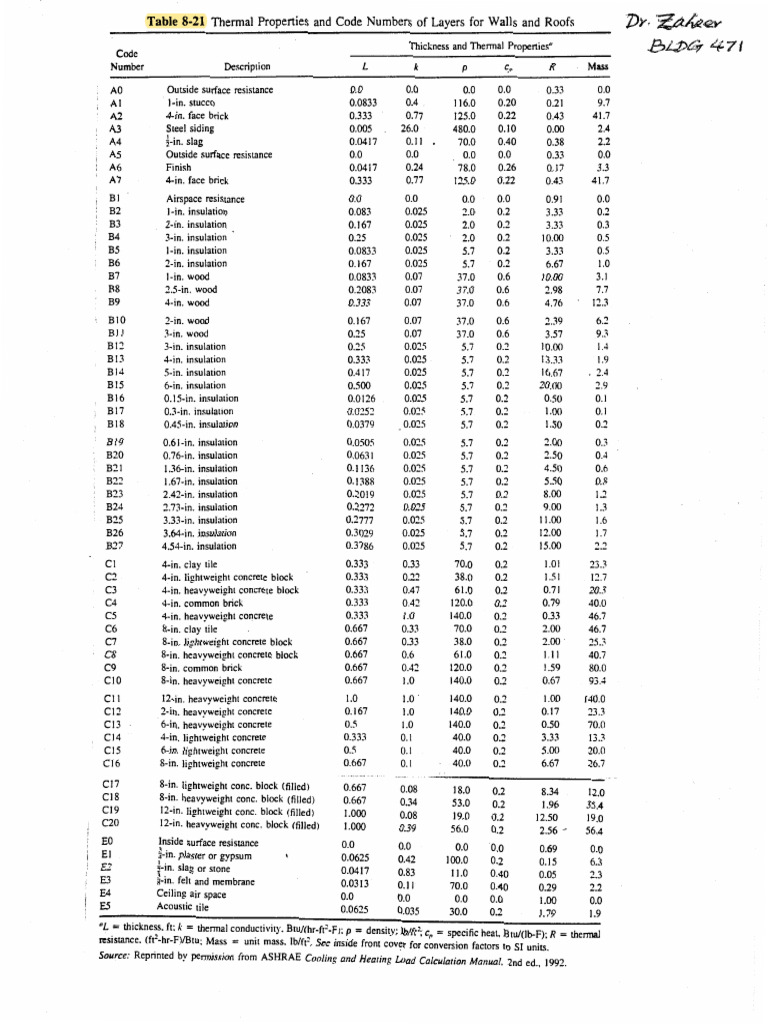 Cooling Load - CLTD Tables | PDF