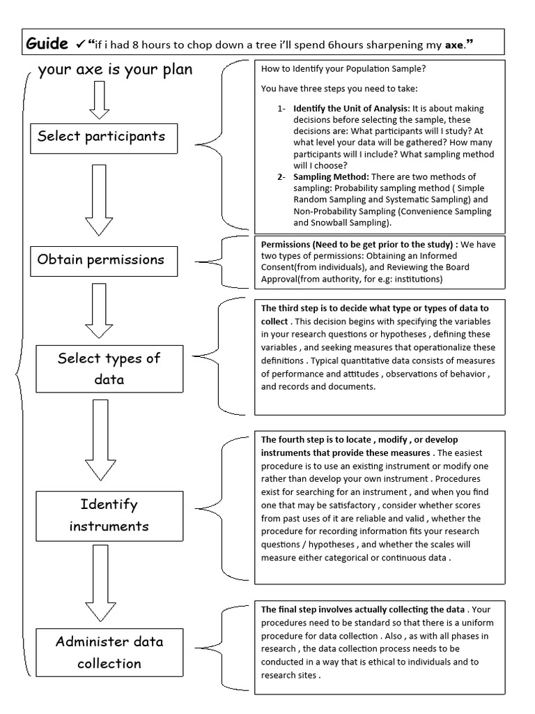 Guide To Quantitative Data Collection | PDF | Sampling (Statistics) | Data Collection