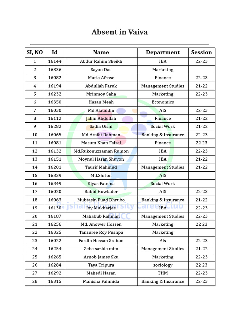 Absent in Vaiva | PDF