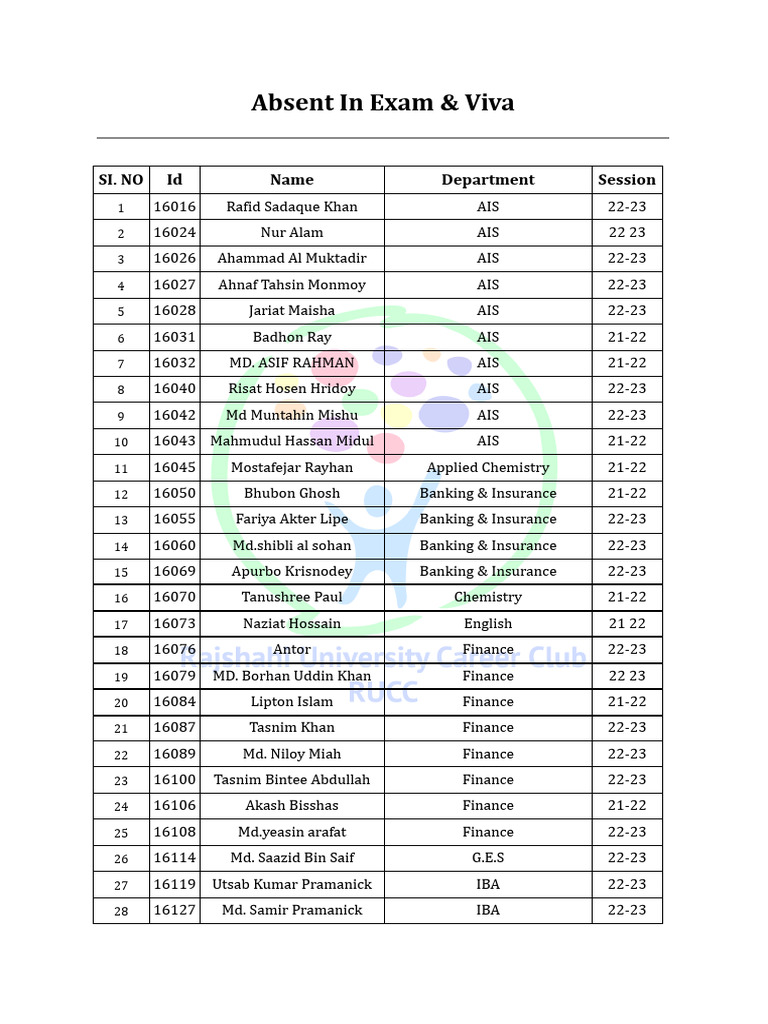 Absent in Exam & Viva | PDF