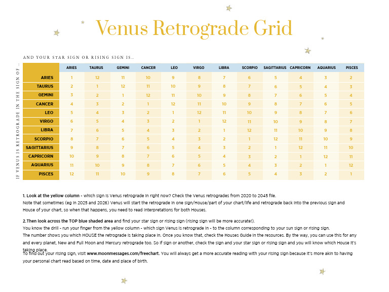 Venus Retrograde Grid | PDF | Planets In Astrology | Astrological Sign
