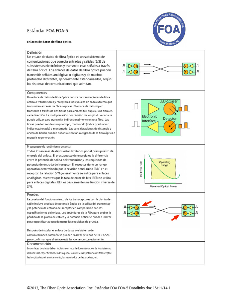 FOA-5.en.es | PDF | Fibra óptica | Óptica
